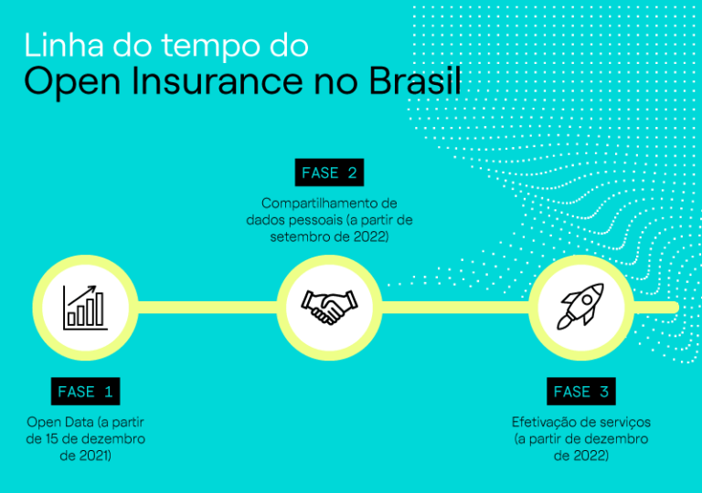 Open Insurance: a grande oportunidade para impulsionar o setor de ...