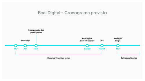 Real Digital: o que você precisa saber sobre a moeda digital do Banco ...